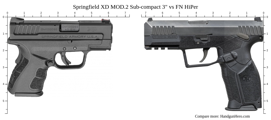 Springfield XD MOD.2 Sub-compact 3" vs FN HiPer size comparison ...