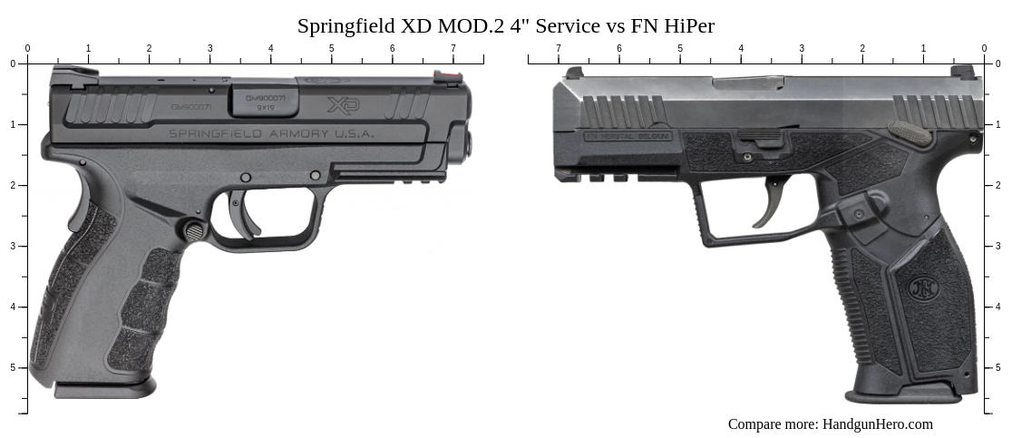 Springfield XD MOD.2 4" Service vs FN HiPer size comparison | Handgun Hero