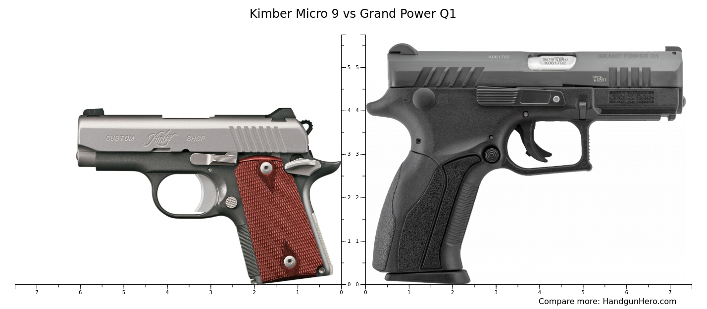 Kimber Micro 9 vs Grand Power Q1 size comparison | Handgun Hero