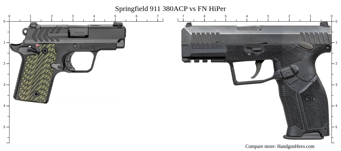 Springfield 911 380ACP vs FN HiPer size comparison | Handgun Hero