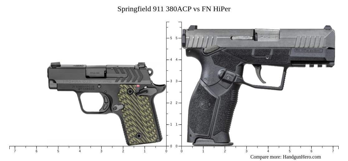 Springfield 911 380ACP vs FN HiPer size comparison | Handgun Hero