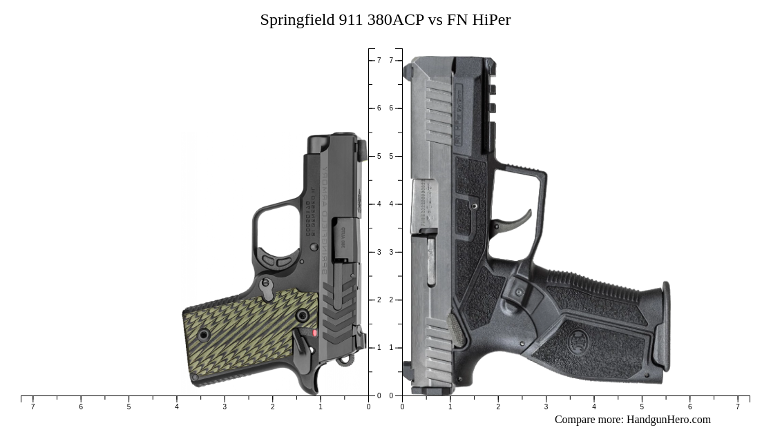 Springfield 911 380ACP vs FN HiPer size comparison | Handgun Hero