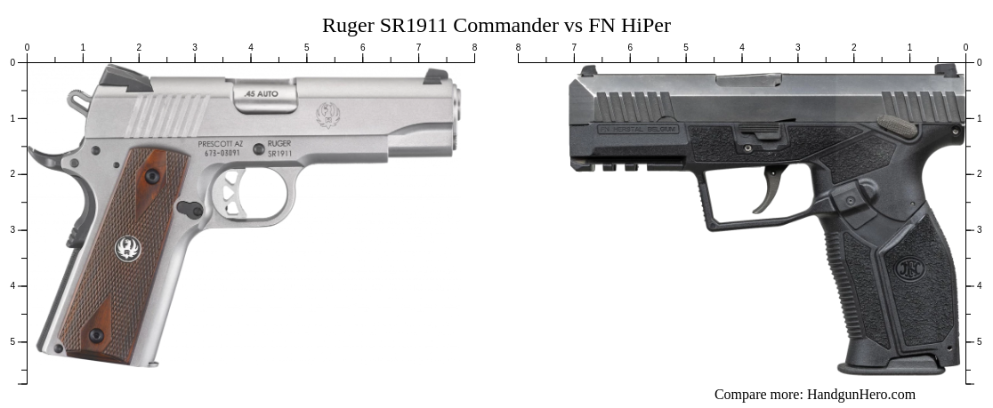 Ruger SR1911 Commander vs FN HiPer size comparison | Handgun Hero