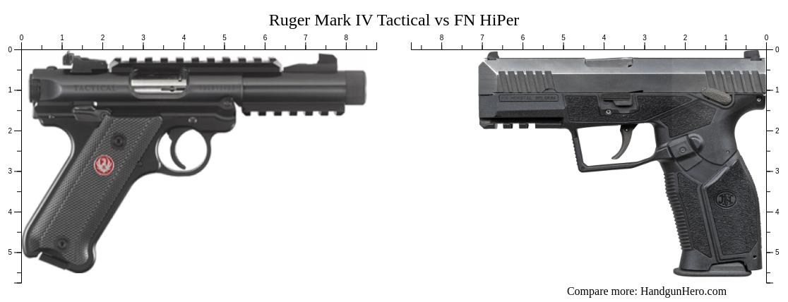 Ruger Mark IV Tactical vs FN HiPer size comparison | Handgun Hero
