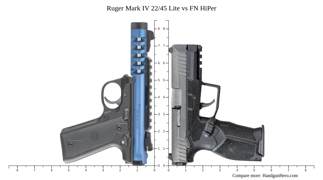 Ruger Mark IV 22/45 Lite vs FN HiPer size comparison | Handgun Hero