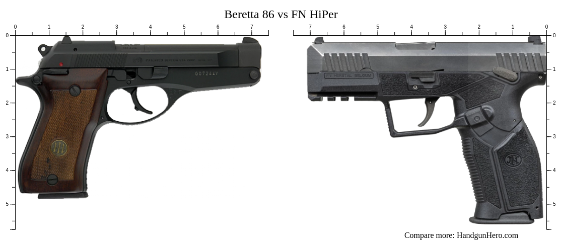 Beretta 86 vs FN HiPer size comparison | Handgun Hero