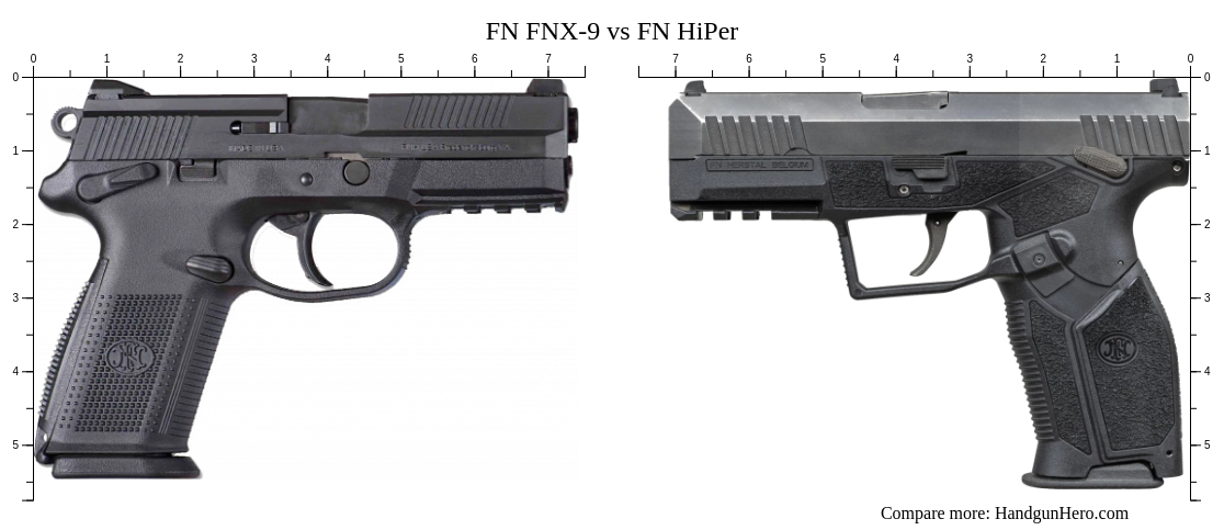 FN FNX-9 vs FN HiPer size comparison | Handgun Hero