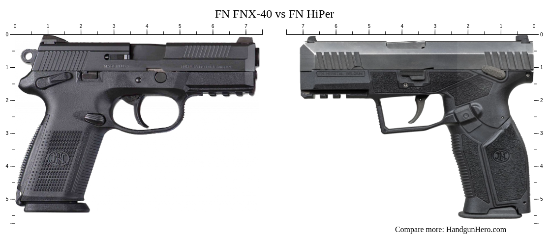 FN FNX-40 vs FN HiPer size comparison | Handgun Hero