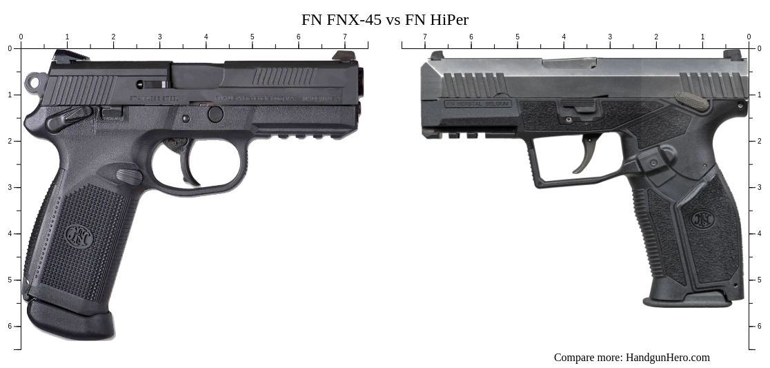 FN FNX-45 vs FN HiPer size comparison | Handgun Hero