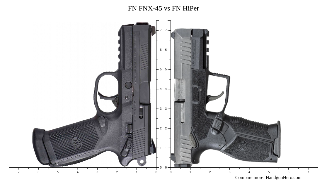 FN FNX-45 vs FN HiPer size comparison | Handgun Hero