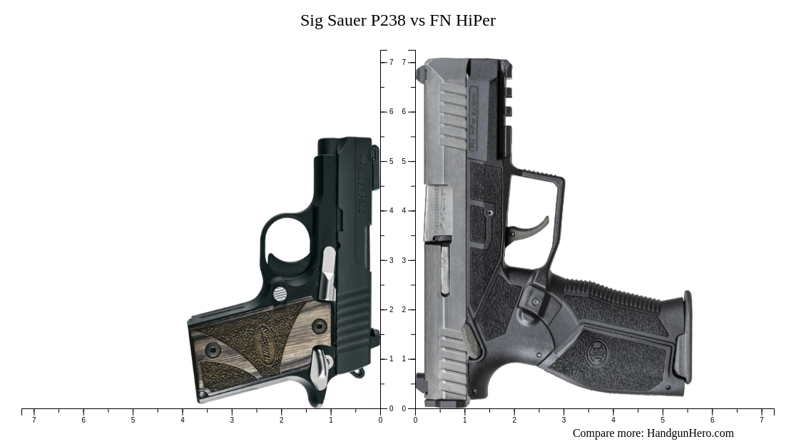 Sig Sauer P238 vs FN HiPer size comparison | Handgun Hero