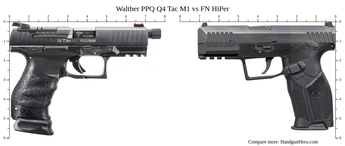 Walther PPQ Q4 Tac M1 vs FN HiPer size comparison | Handgun Hero