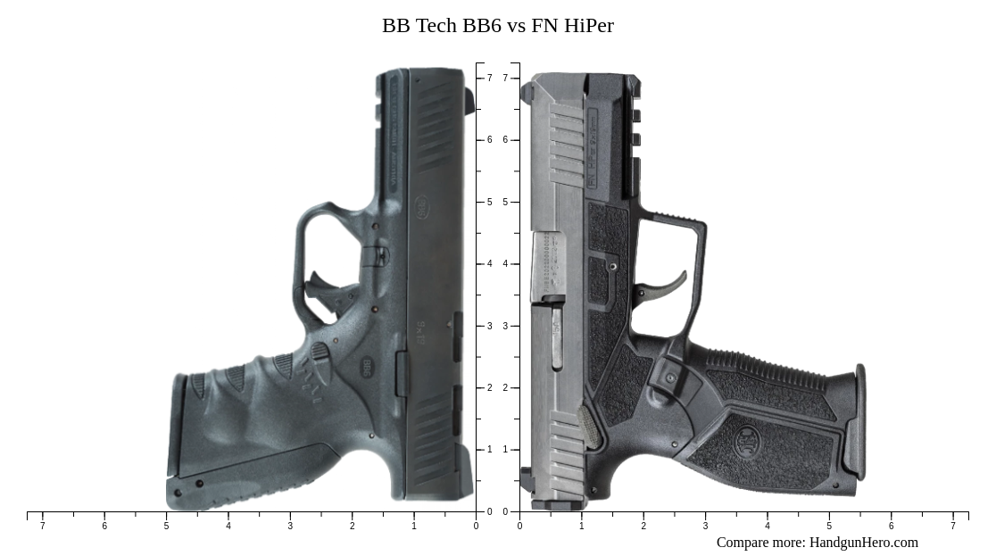 BB Tech BB6 vs FN HiPer size comparison | Handgun Hero