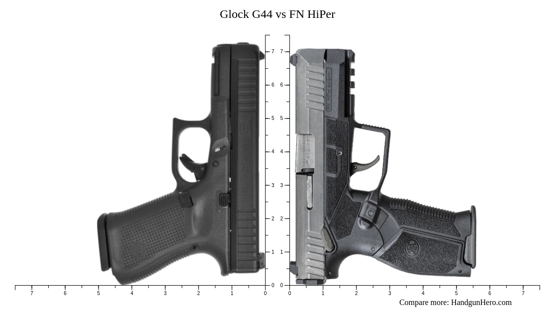 Glock G44 vs FN HiPer size comparison | Handgun Hero