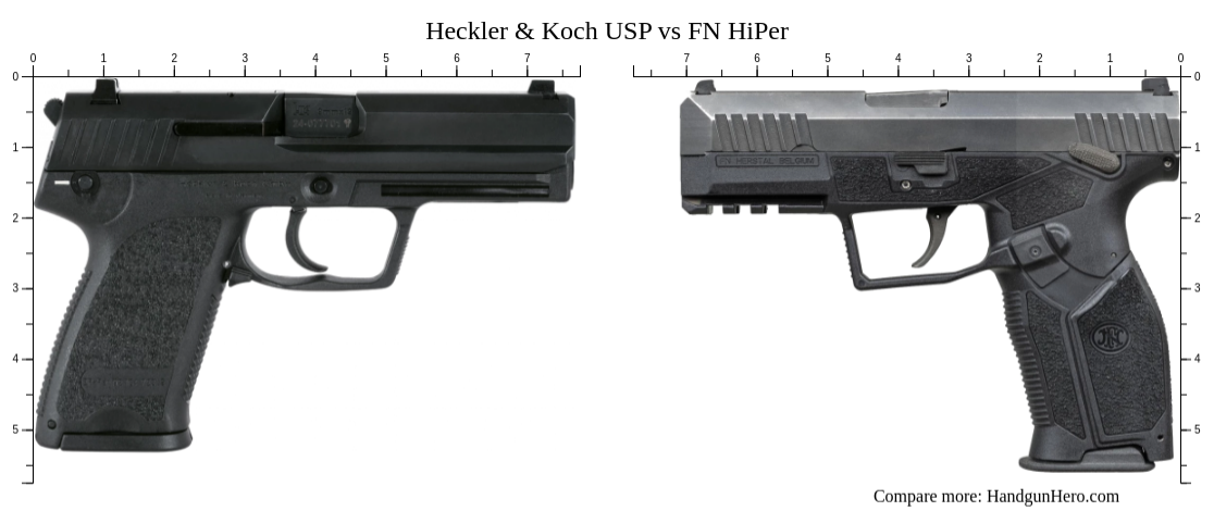 Heckler & Koch USP vs FN HiPer size comparison | Handgun Hero