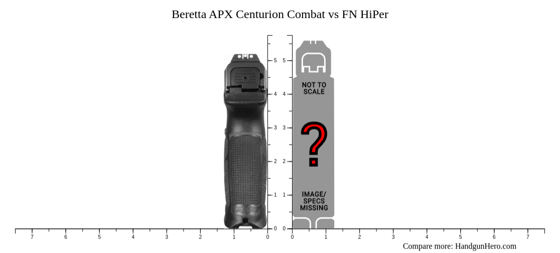 Beretta APX Centurion Combat vs FN HiPer size comparison | Handgun Hero
