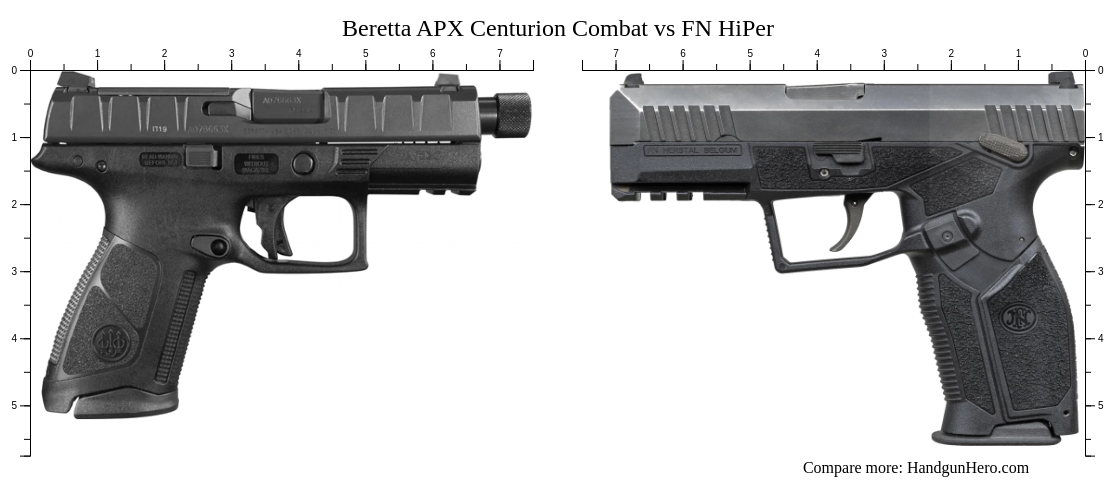 Beretta APX Centurion Combat vs FN HiPer size comparison | Handgun Hero