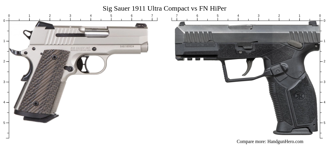 Sig Sauer 1911 Ultra Compact vs FN HiPer size comparison | Handgun Hero