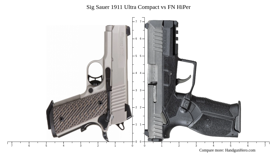 Sig Sauer 1911 Ultra Compact vs FN HiPer size comparison | Handgun Hero