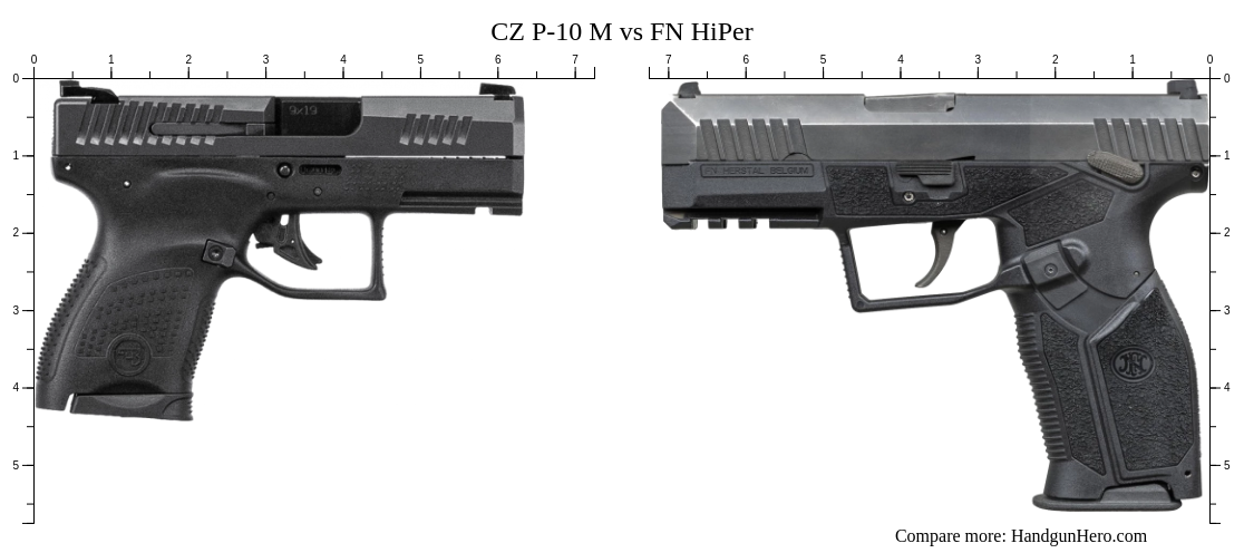 CZ P-10 M vs FN HiPer size comparison | Handgun Hero