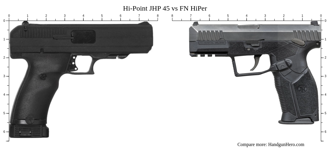 Hi-Point JHP 45 vs FN HiPer size comparison | Handgun Hero