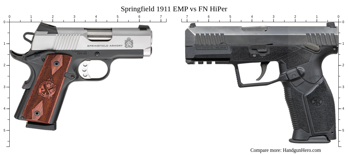 Springfield 1911 EMP vs FN HiPer size comparison | Handgun Hero