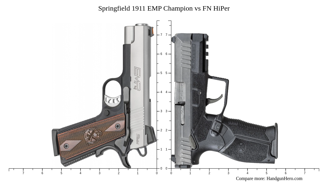 Springfield 1911 EMP Champion vs FN HiPer size comparison | Handgun Hero