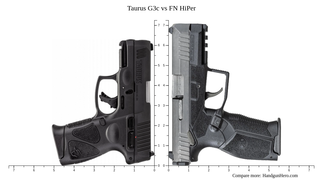 Taurus G3c vs FN HiPer size comparison | Handgun Hero