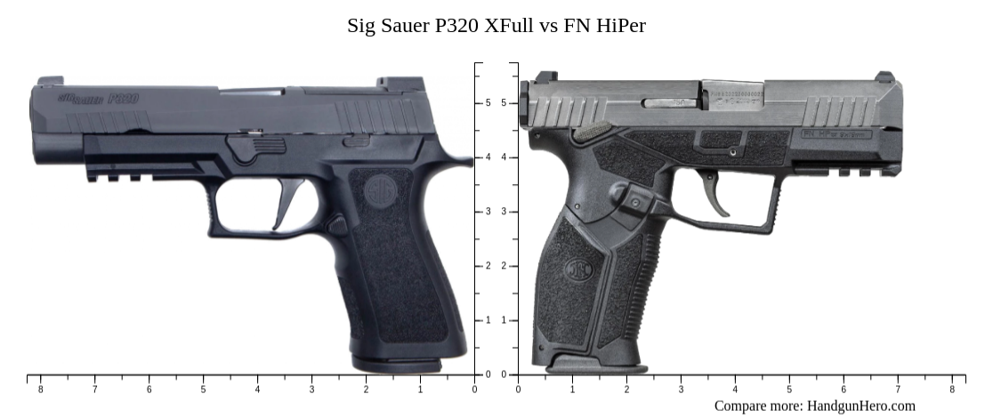 Sig Sauer P320 XFull vs FN HiPer size comparison | Handgun Hero
