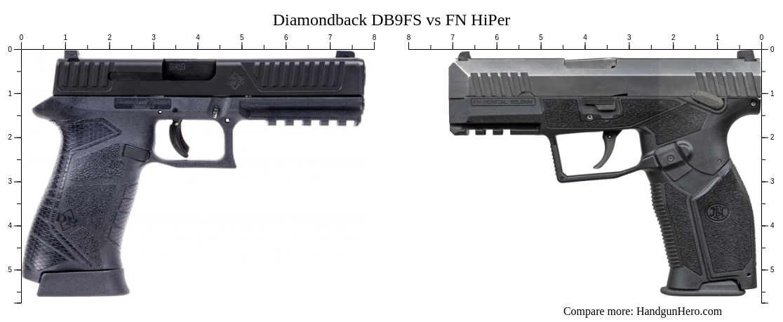 Diamondback DB9FS vs FN HiPer size comparison | Handgun Hero