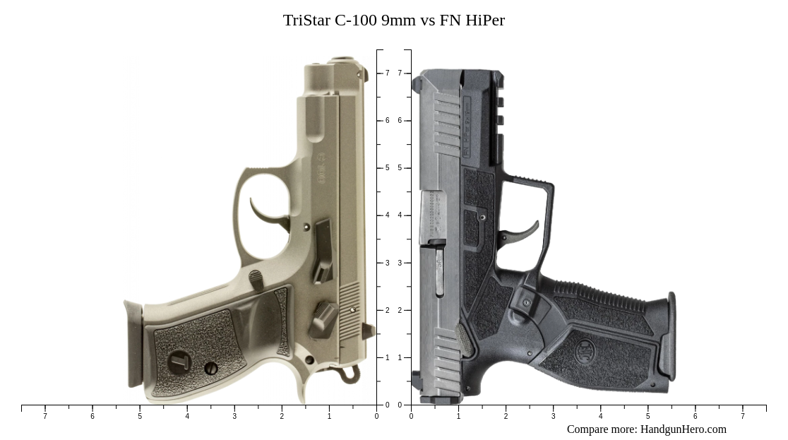 TriStar C-100 9mm vs FN HiPer size comparison | Handgun Hero