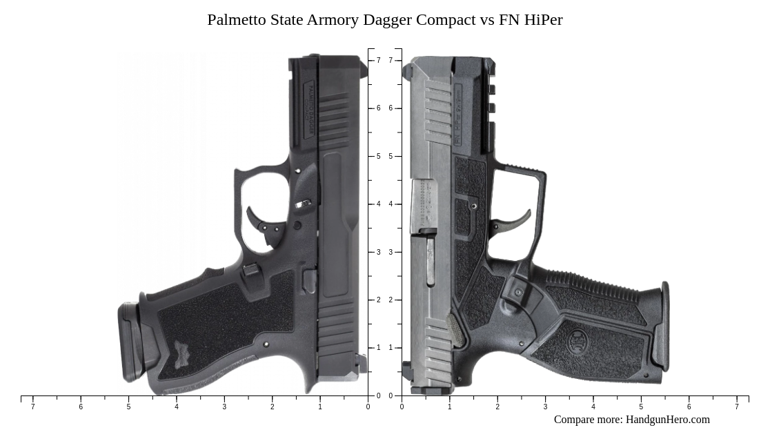 Palmetto State Armory Dagger Compact vs FN HiPer size comparison ...