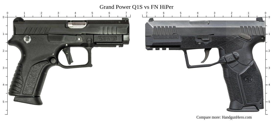 Grand Power Q1S vs FN HiPer size comparison | Handgun Hero