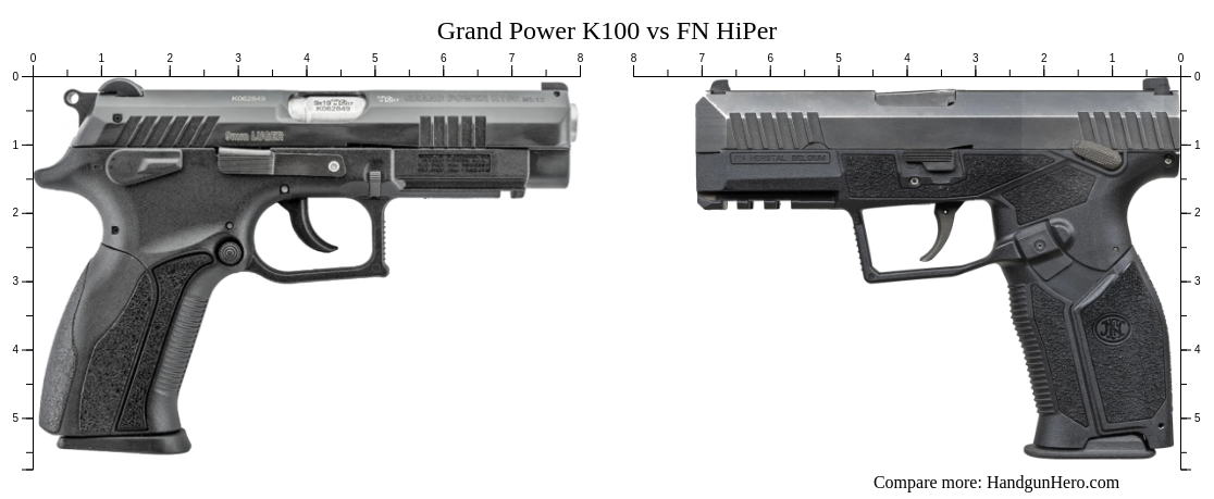 Grand Power K100 vs FN HiPer size comparison | Handgun Hero