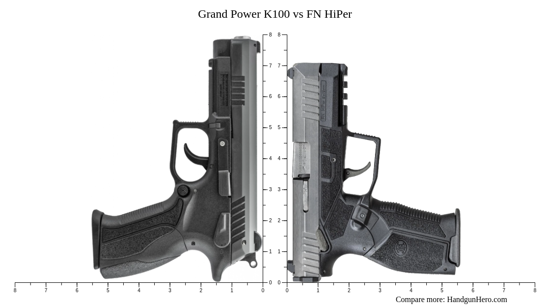 Grand Power K100 vs FN HiPer size comparison | Handgun Hero