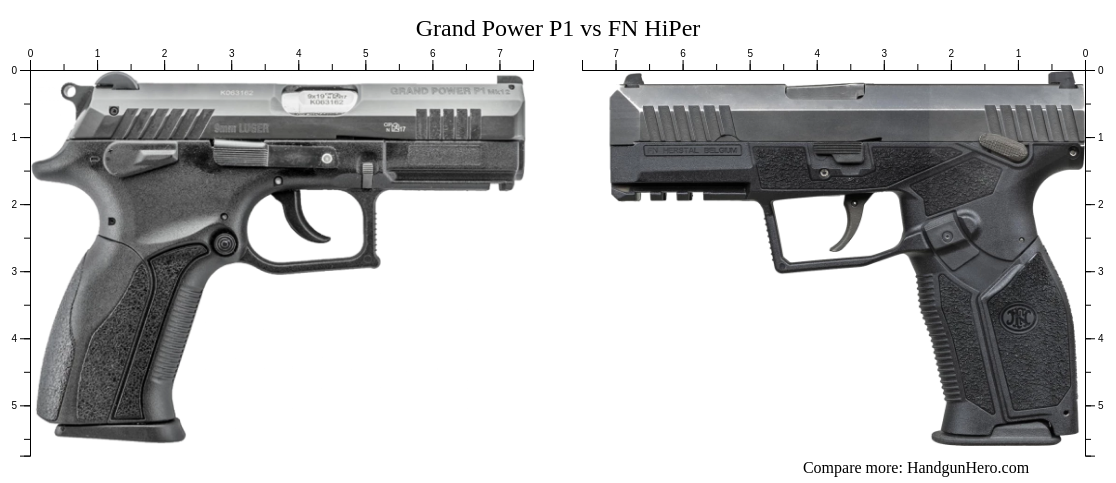Grand Power P1 vs FN HiPer size comparison | Handgun Hero