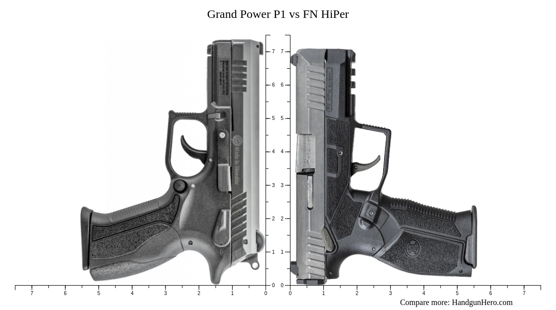 Grand Power P1 vs FN HiPer size comparison | Handgun Hero