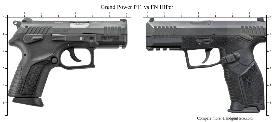 Grand Power P11 vs FN HiPer size comparison | Handgun Hero