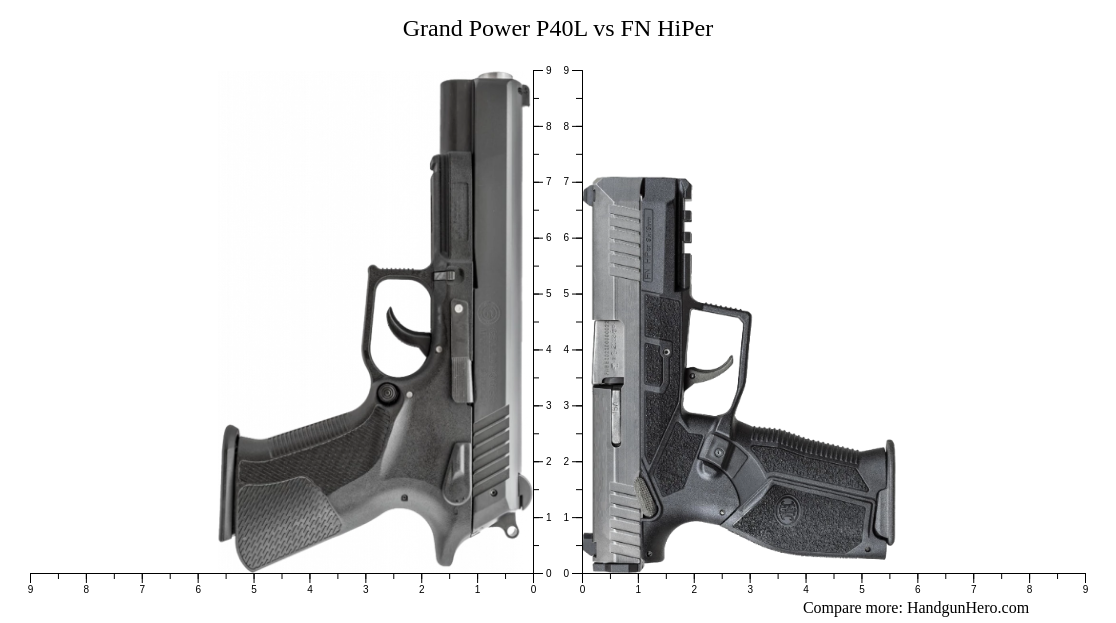 Grand Power P40L vs FN HiPer size comparison | Handgun Hero