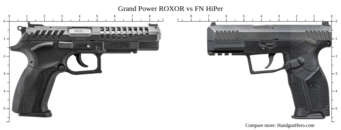 Grand Power ROXOR vs FN HiPer size comparison | Handgun Hero