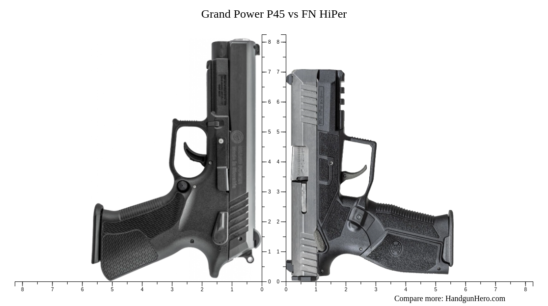 Grand Power P45 vs FN HiPer size comparison | Handgun Hero