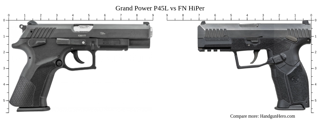 Grand Power P45L vs FN HiPer size comparison | Handgun Hero