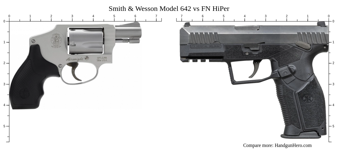 Smith & Wesson Model 642 vs FN HiPer size comparison | Handgun Hero