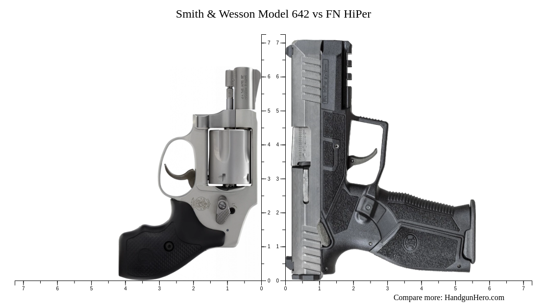Smith & Wesson Model 642 vs FN HiPer size comparison | Handgun Hero