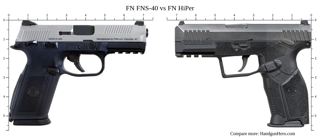 FN FNS-40 vs FN HiPer size comparison | Handgun Hero