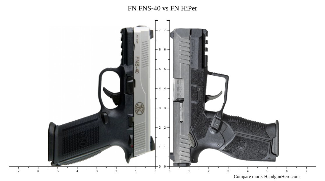 FN FNS-40 vs FN HiPer size comparison | Handgun Hero
