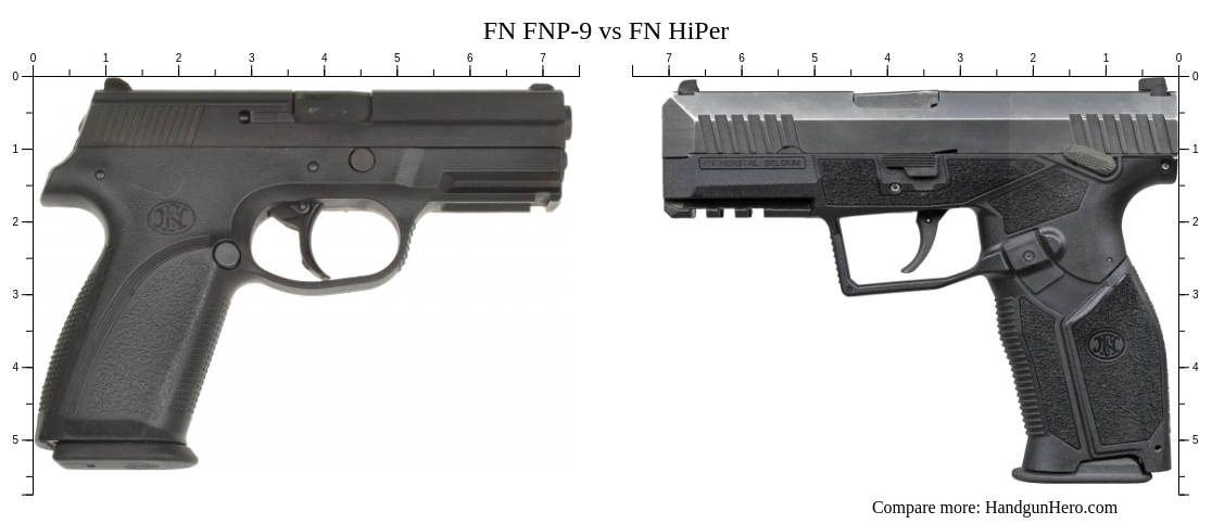 FN FNP-9 vs FN HiPer size comparison | Handgun Hero