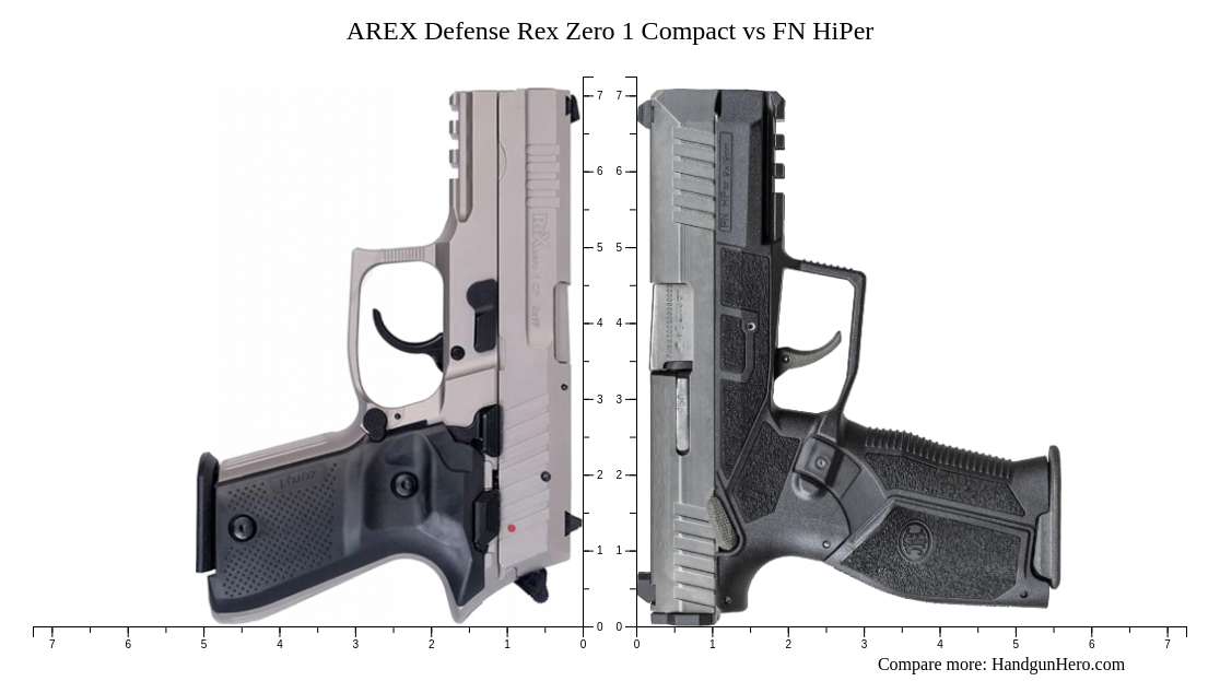 AREX Defense Rex Zero 1 Compact vs FN HiPer size comparison | Handgun Hero