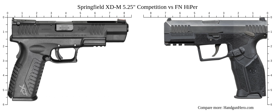Springfield XD-M 5.25" Competition vs FN HiPer size comparison ...