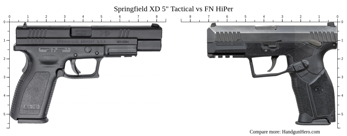Springfield XD 5" Tactical vs FN HiPer size comparison | Handgun Hero